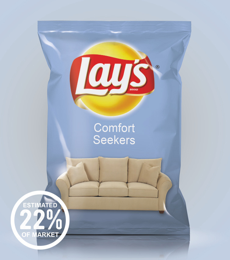 Frito Lay - Chip Market Segmentation Study | Aaron Lee