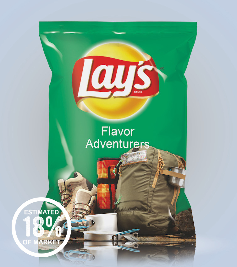 Frito Lay - Chip Market Segmentation Study | Aaron Lee